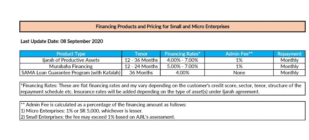 Products-Pricing – AJIL